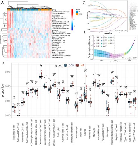 Figure 1 From Identification Of Circadian Rhythm Related Gene