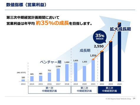 青山財産ネットワークス当期も増配決定 ログミーファイナンス