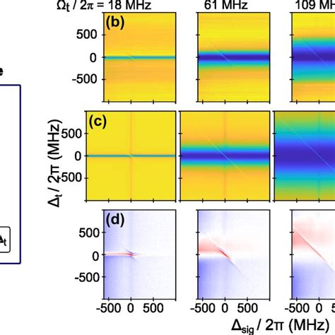 A Schematic Of Power Tuning In The Inverted Sequence False Color