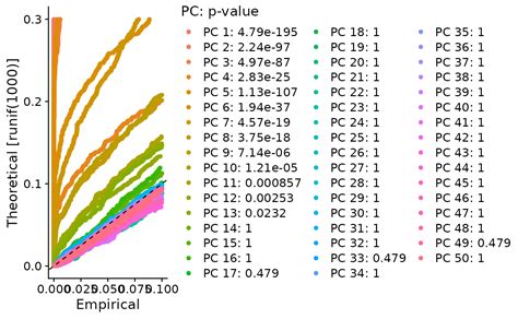 Seurat Curated Workflow • Singlecelltk
