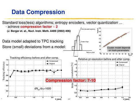 Ppt Physics Applications Online Architecture Fpga Coprocessor Hlt