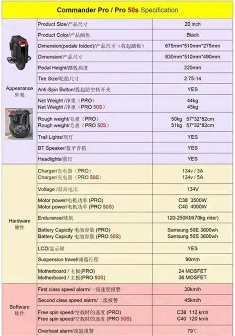 Begode Gotway Extreme Bull Commander Pro Wheelriders Dk