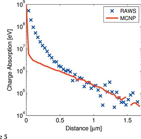 Figure 5 From A High Spatial Resolution Three Dimensional Detector