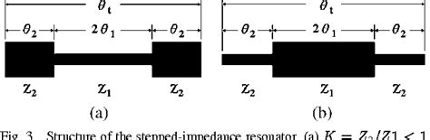 Figure 3 From Design Of Dual And Triple Passband Filters Using Alternately Cascaded Multiband