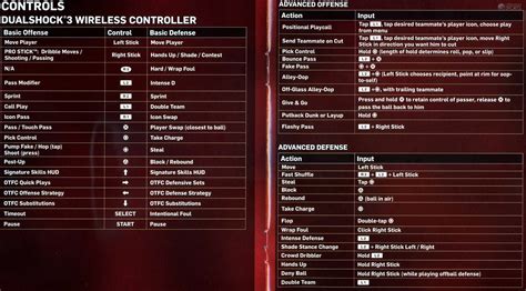 Nba 2k14 Controls Pc Keyboard Nba 2k14 Controls Pc Keyboard