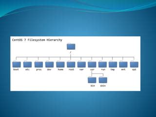 Unix Linux File System In Operating System PPT