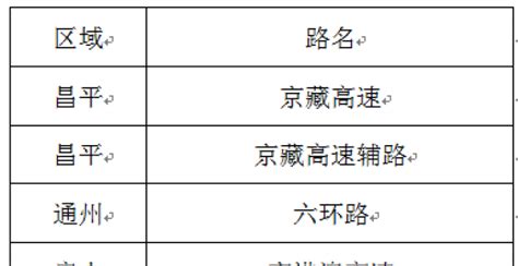 注意！北京市交管局发布“五一”假期交通事故十大多发路段腾讯新闻