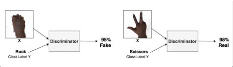 Conditional GAN (cGAN) in PyTorch and TensorFlow