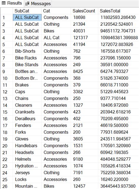 GitHub GhazaleZe MyDataBaseLab IUT Database Lab SQL
