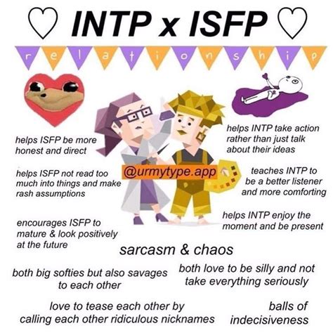 Pin By Fiffi On Fiffis Mind Palace Mbti Relationships Mbti Isfp