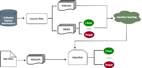 Figure From Software Defect Prediction Based On Counterfactual