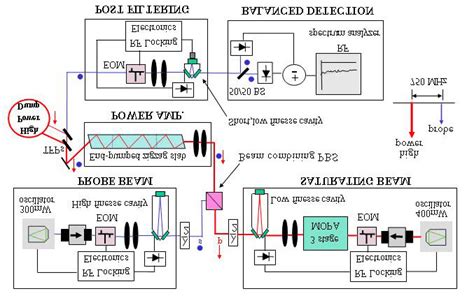Layout Of The Quantum Noise Measuring System Of A Ndyag Free Space