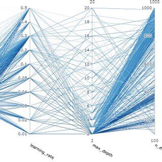 PDF Machine Learning Application For Classification Of Alzheimer S