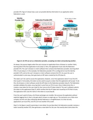 Claims Based Identity For Windows Pdf
