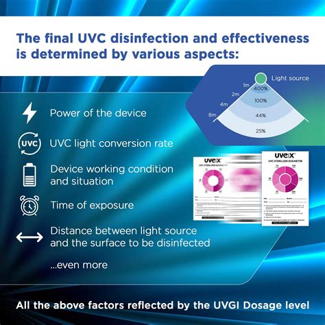 Uvc Dosimeter Cards Uvc Light Test Cards 100 Pcs Single Use Uv Card