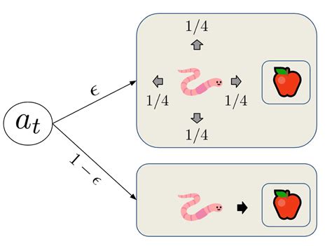 Off Policy Vs On Policy Reinforcement Learning Baeldung On Computer