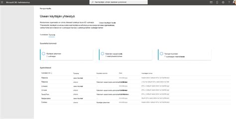 Useiden Organisaatioiden Asetusten Hallinta Microsoft 365 Enterprise