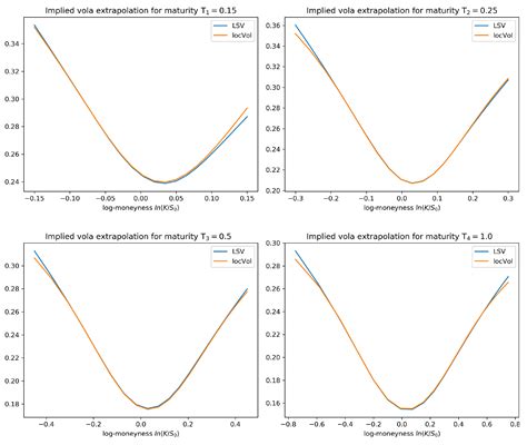 Risks Free Full Text A Generative Adversarial Network Approach To