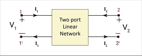 S Parameters Measurement Using A Vector Network Analyzer Sierra Circuits