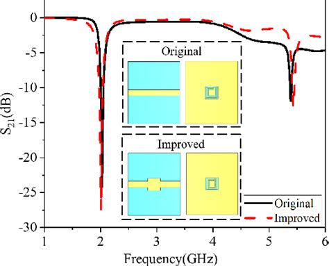 Figure 10 From A Dual Band Resonator Sensor For Low Permittivity
