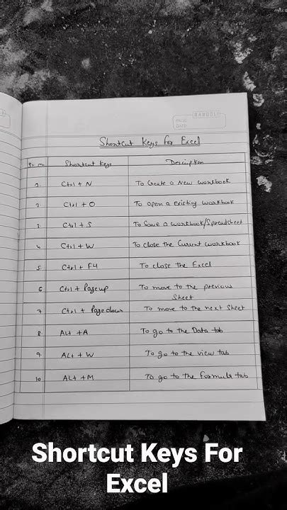 Excel Shortcut Keys For Excel Exceltipsandtricks Shorts