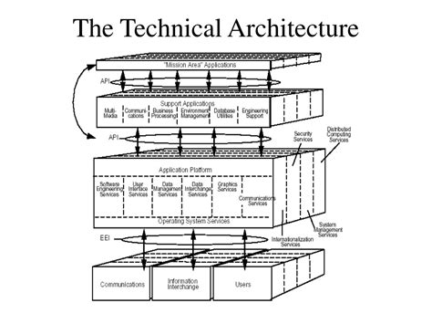 Ppt Allocation Of Data Mining Resources A System Partitioning And