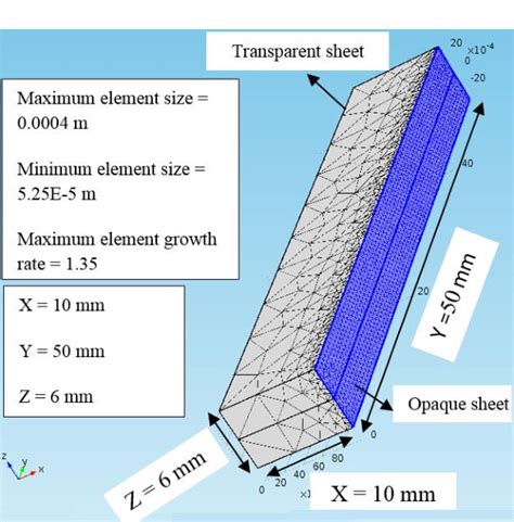 Figure 1 From Numerical Simulations And Experimental Verification Of Laser Welding Of Nylon 6