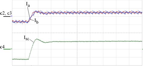 Measured Transient Response With Various Controller Gains Download Scientific Diagram