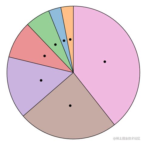 D Js Start Pie Chart Moment For Technology