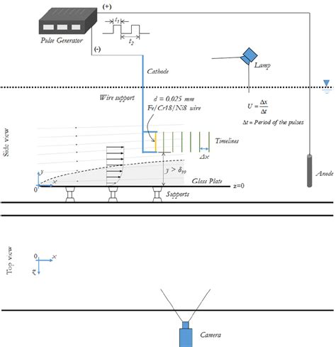 Experimental Setup For Calibration With Hydrogen Bubble Visualization Download Scientific Diagram