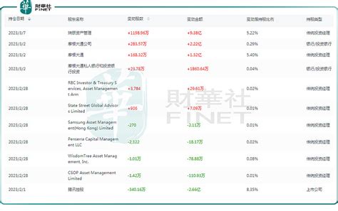 去年高投入换低增长BOSS直聘年初终于等来暖春 对于招聘平台来说2022年是相当艰难的一年国内招聘平台龙头企业 BOSS直聘 W
