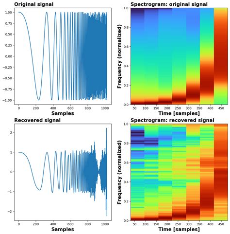 reconstruct a signal — wavespin 0 1 2 documentation