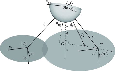 Representation Of The Target Plane And Target Constellations Download Scientific Diagram
