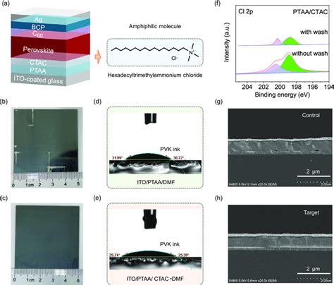 A Schematic Structure Of The Inverted Psc Device And Chemical