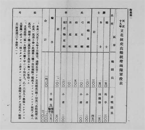 日本战国末期军队武器小议（铁炮篇） 哔哩哔哩