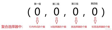 css布局——三大特性 盒子模型 css 的盒子模型及选择符属性继承 了解 css3 的新特性 csdn博客