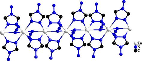 One Dimensional Chain Structure Of 8 Viewed Along The A Axis Of The