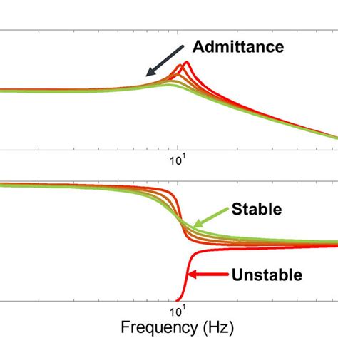 Working Principle Of Slip Detection Download Scientific Diagram