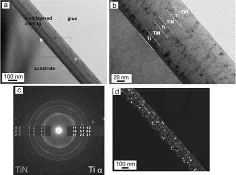 A Microstructure Of The Ti Tin Multilayer Coating 6 Layers On The Si Download Scientific