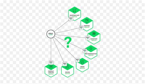Building Microservices Using An Api Gateway Nginx Microservices Api