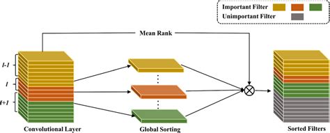 Filter Global Importance Ranking Based On The Average Rank Download