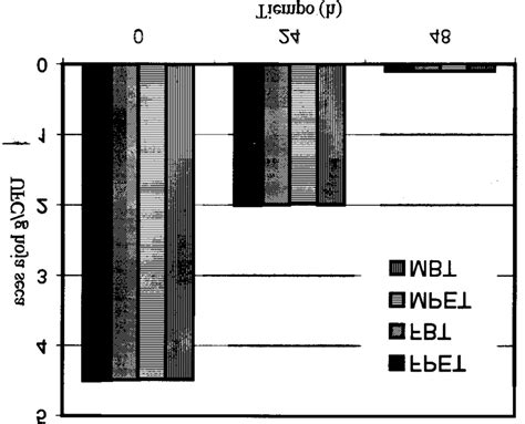 Persistencia De Esporas De Bacillus Thuringiensis Var Krustaki Hd 1 En