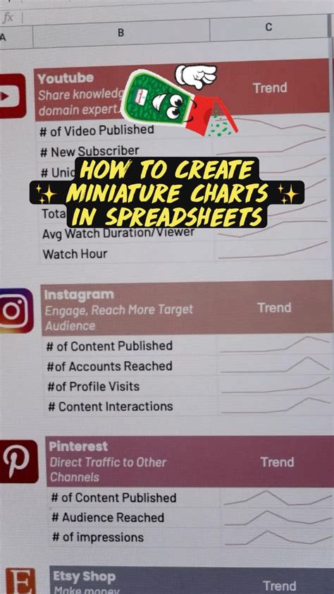 How To Create Miniature Charts In Spreadsheets Computer Basics Computer Technology