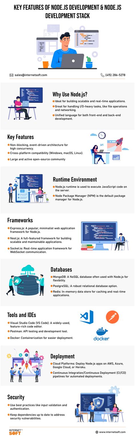 Key Features Of Nodejs Development And Nodejs Development Stack