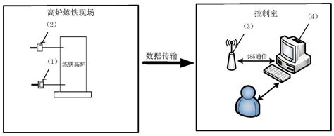 一种基于无线传感的手持式水温差检测方法及系统与流程