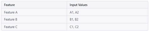 github lana 20 pairwise allpairs testing pairwise testing or all