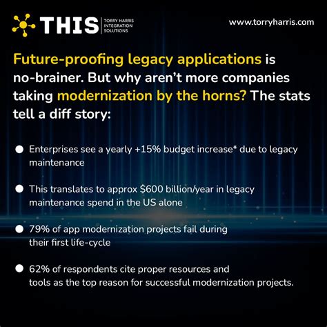 Nischith Naik Posted On Linkedin