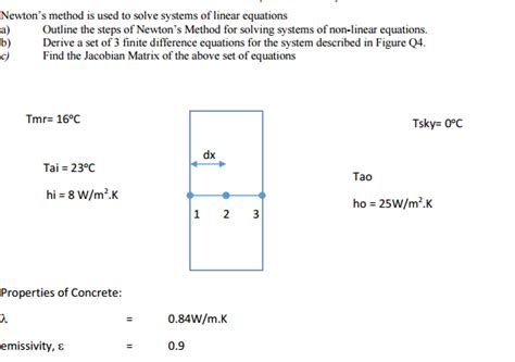 solved newton s method is used to solve systems of linear