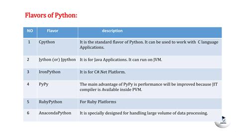 Introduction To Python Programming Part 1 Pptx
