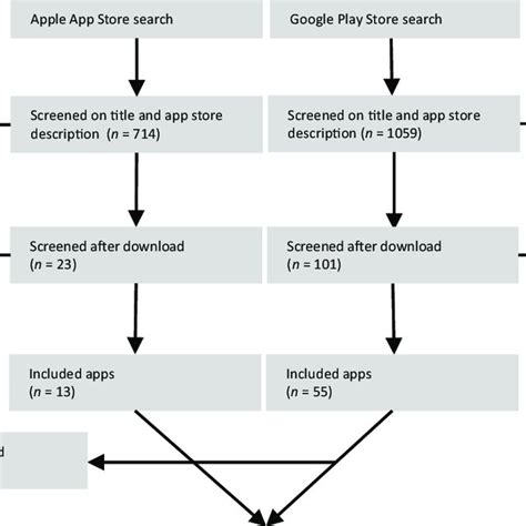 Flow Diagram On App Selection Download Scientific Diagram